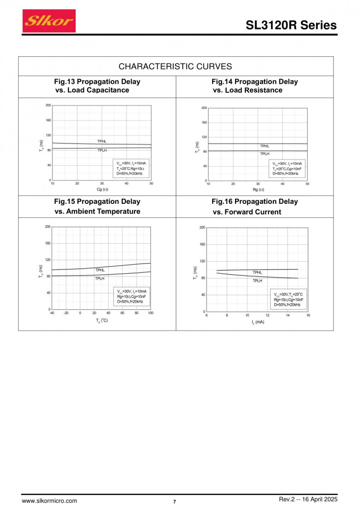 SL3120R datasheet page 7