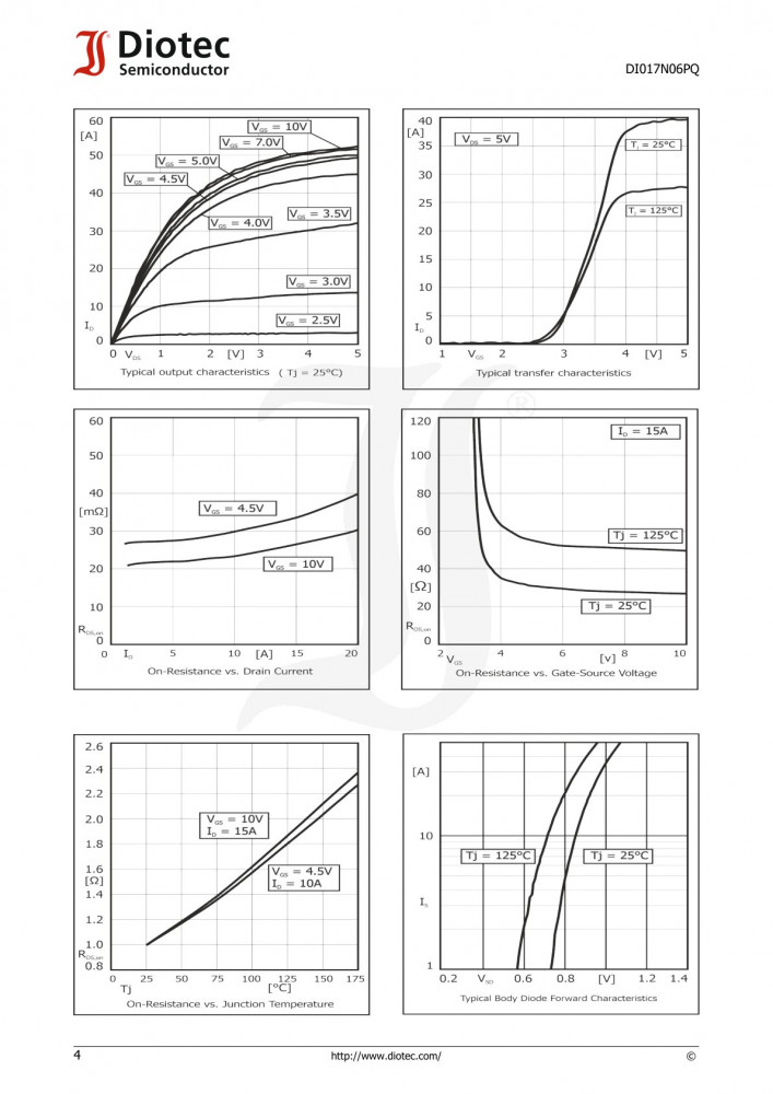 DI017N06PQ-AQ datasheet page 4