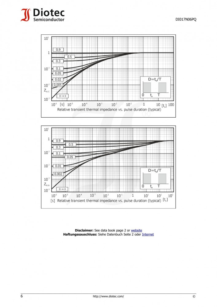 DI017N06PQ-AQ datasheet page 6