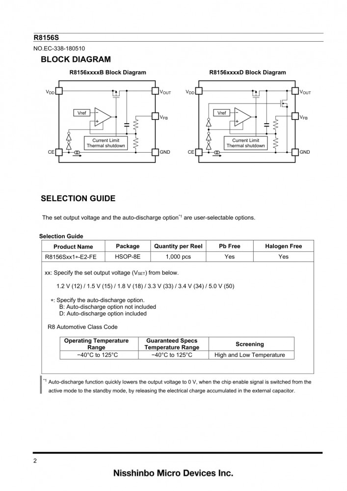 R8156 datasheet page 2