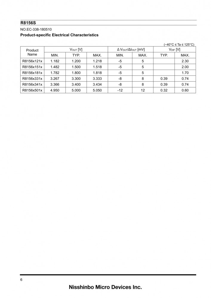 R8156 datasheet page 6