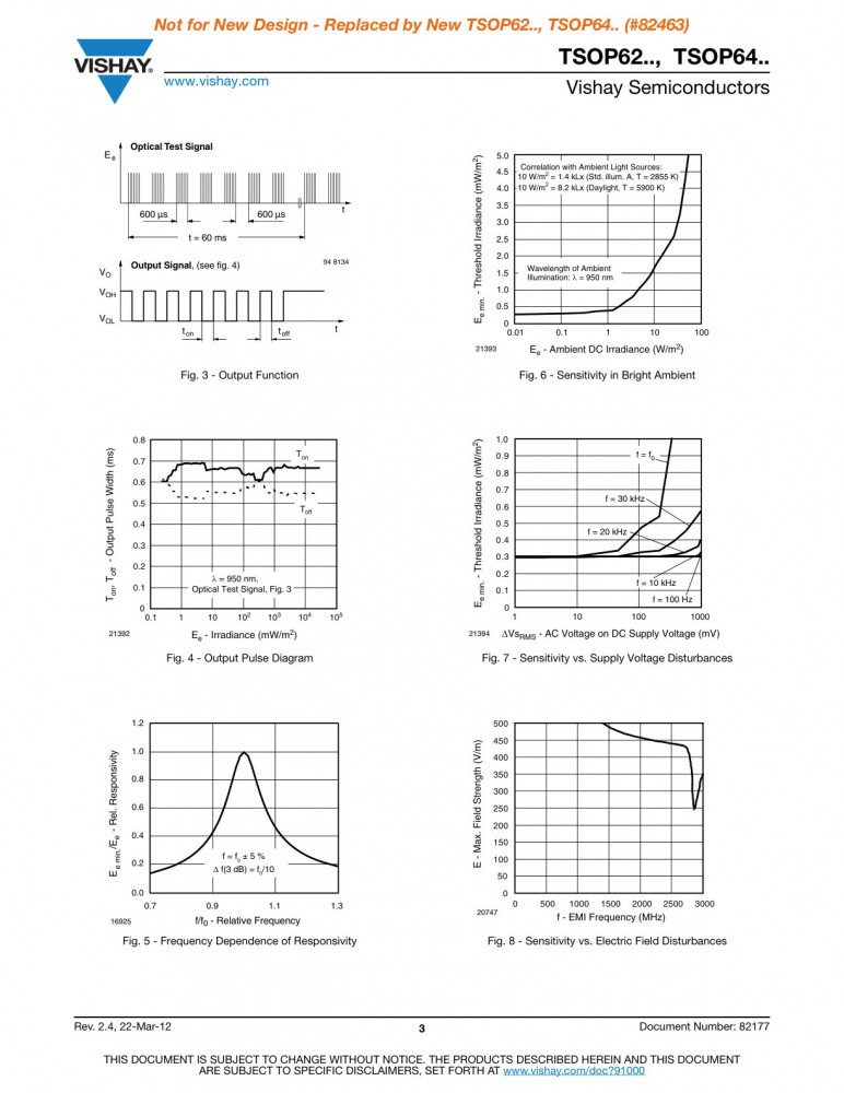 TSOP6237TR datasheet page 3