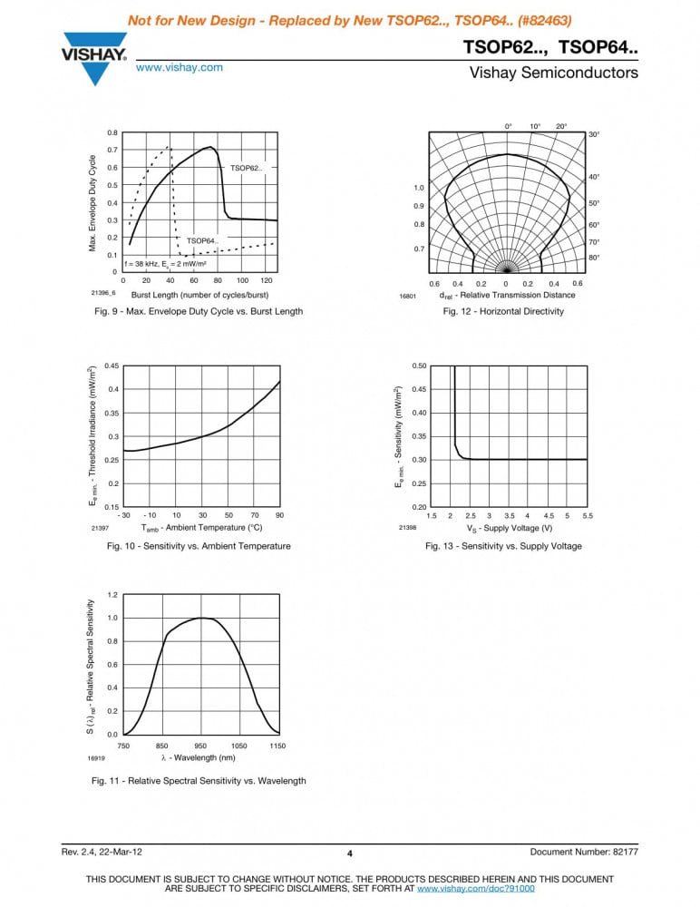 TSOP6237TR datasheet page 4