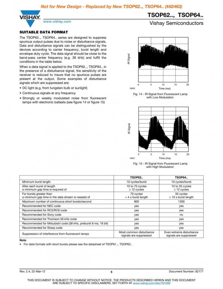 TSOP6237TR datasheet page 5