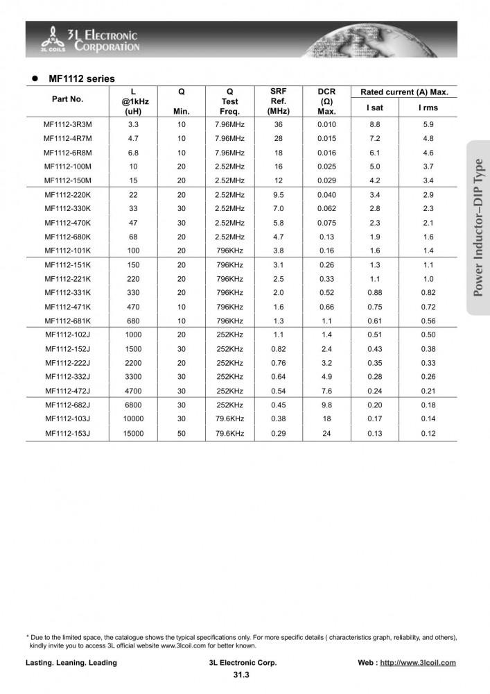 MF series technical document page 3