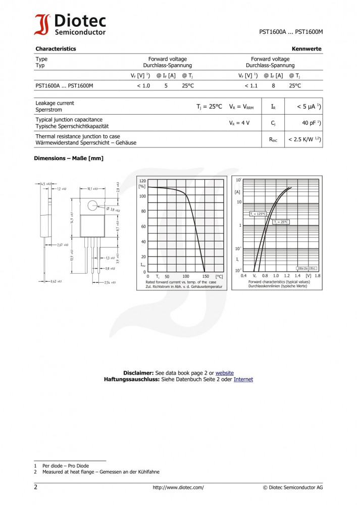 PST1600M datasheet page 2