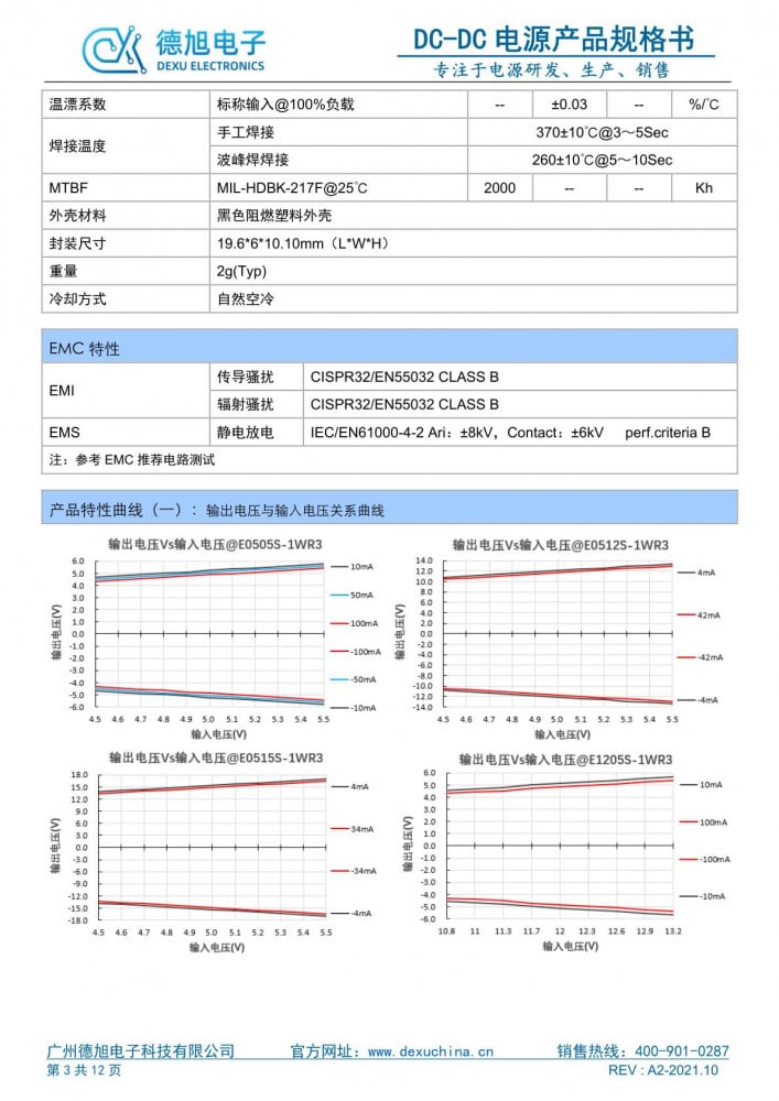 E1209S-1WR3 datasheet page 3