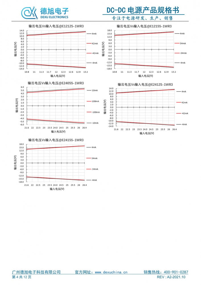 E1209S-1WR3 datasheet page 4