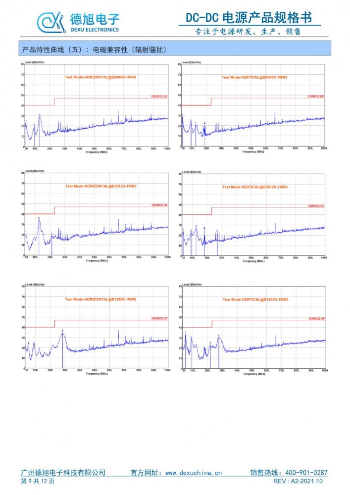 E1209S-1WR3 datasheet page 9