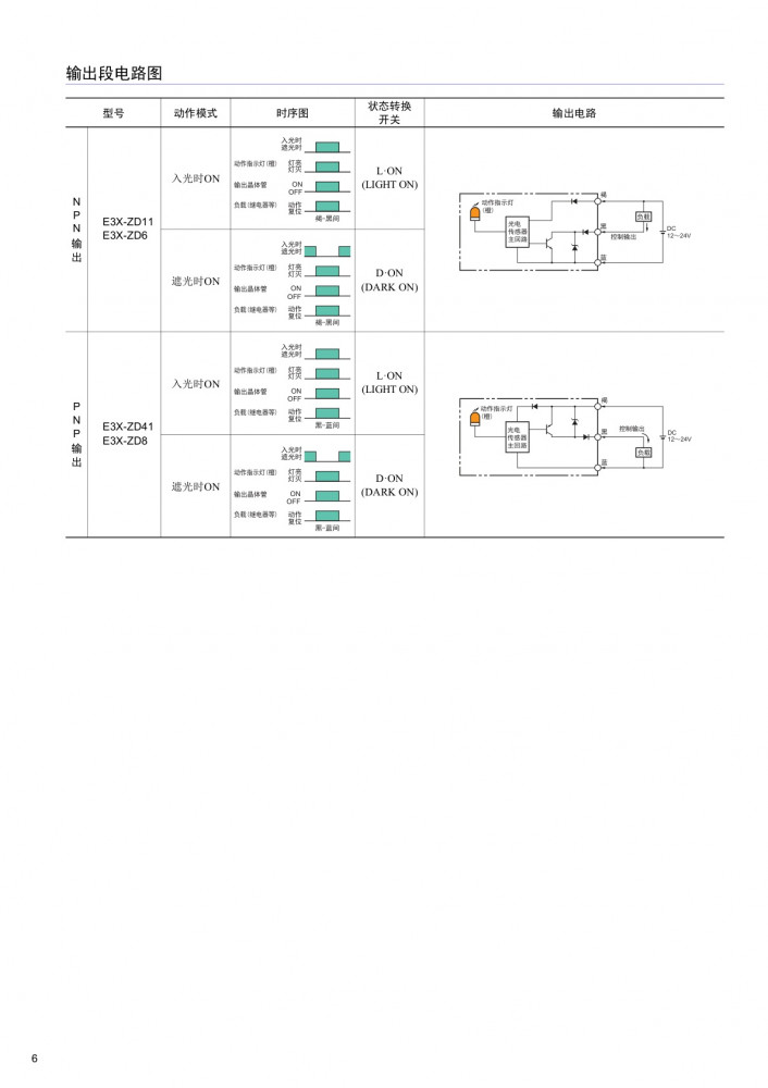 OMRON E3X-ZD11 document page 6