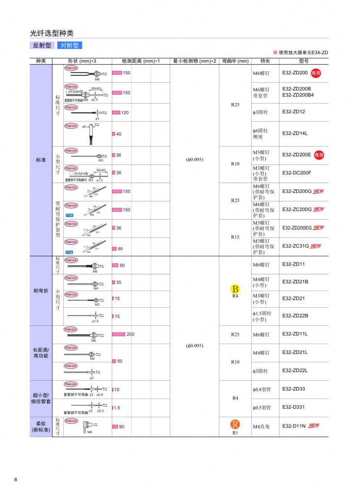 OMRON E3X-ZD11 document page 8