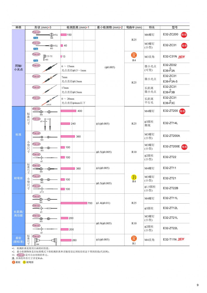 OMRON E3X-ZD11 document page 9