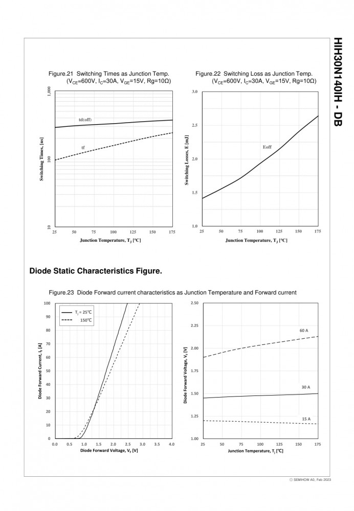 HIH30N140IH-DB datasheet page 9