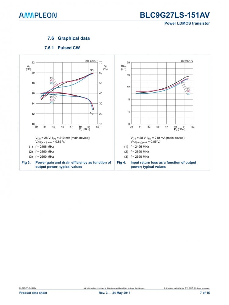 BLC9G27LS-151AVY datasheet page 7