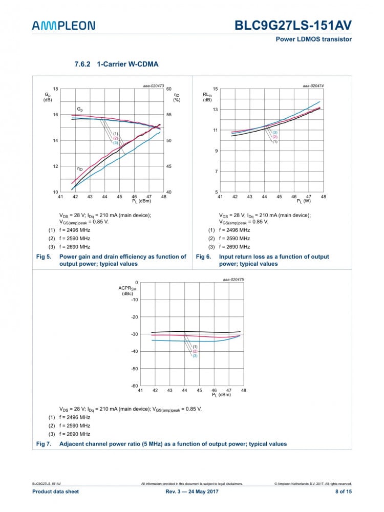 BLC9G27LS-151AVY datasheet page 8