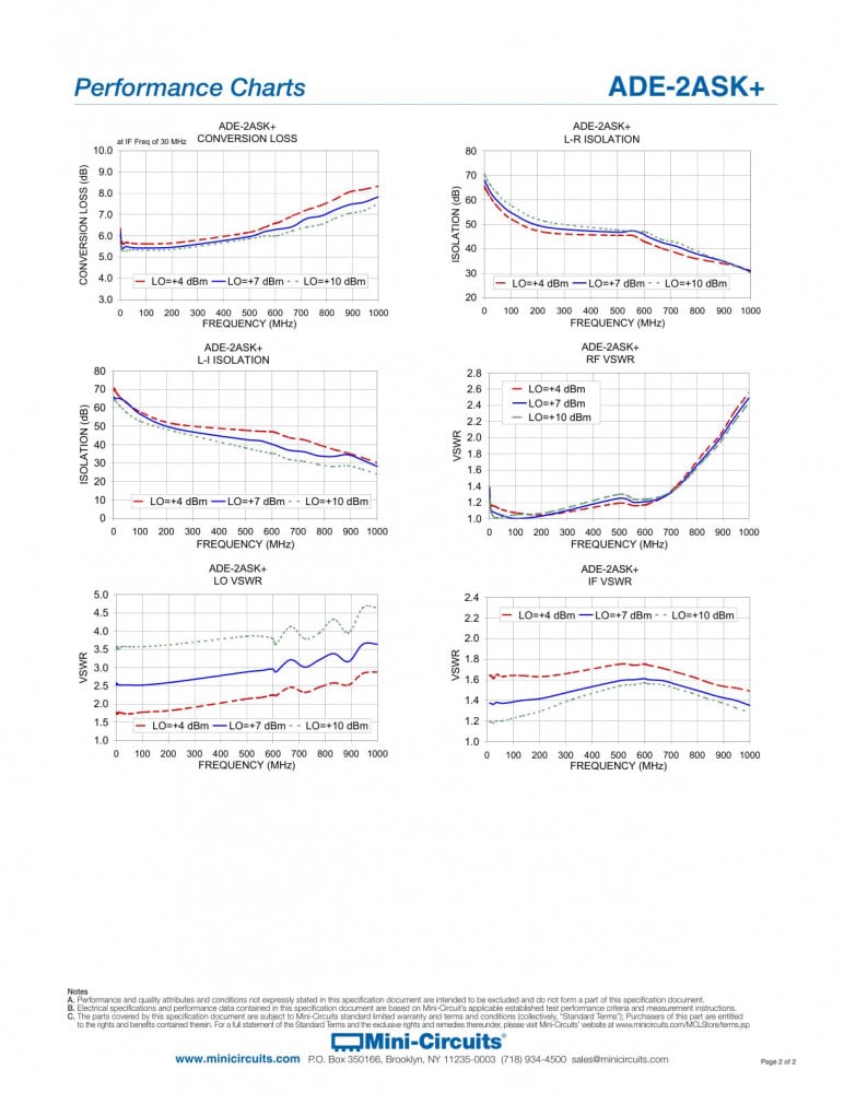 ADE-2ASK+ official datasheet page 2