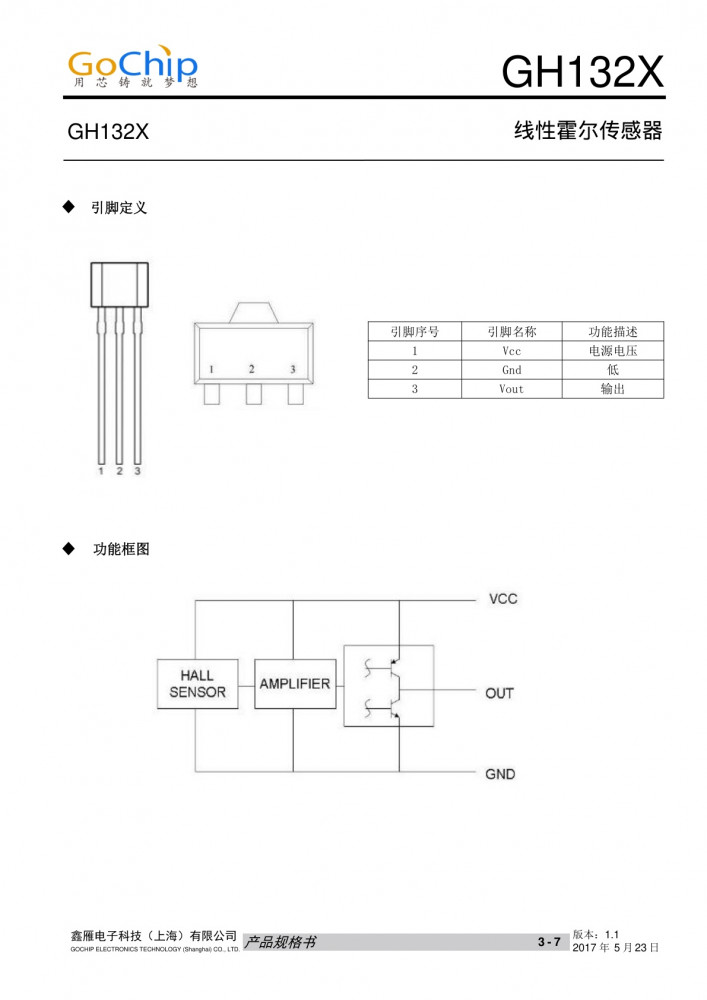 GH132X datasheet page 3