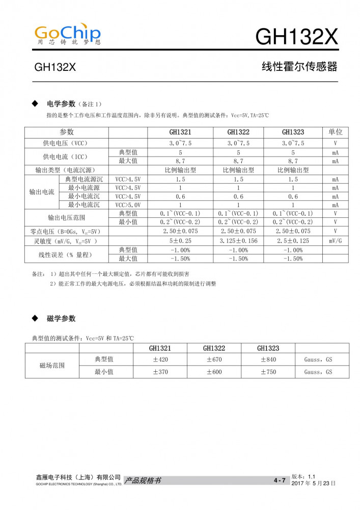 GH132X datasheet page 4