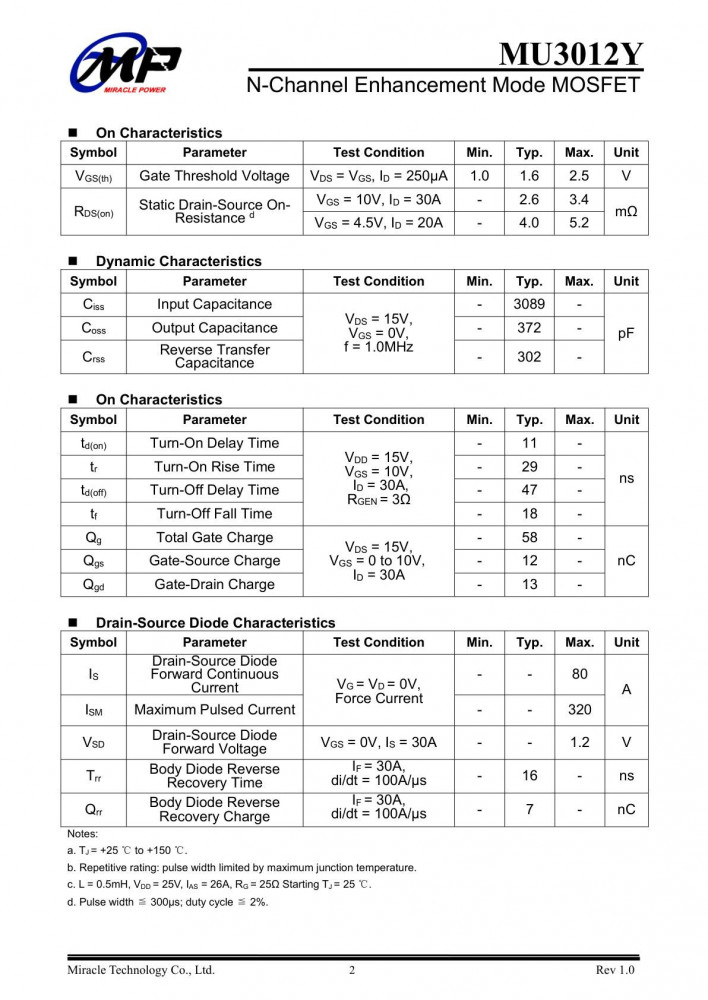MU3012Y datasheet page 2