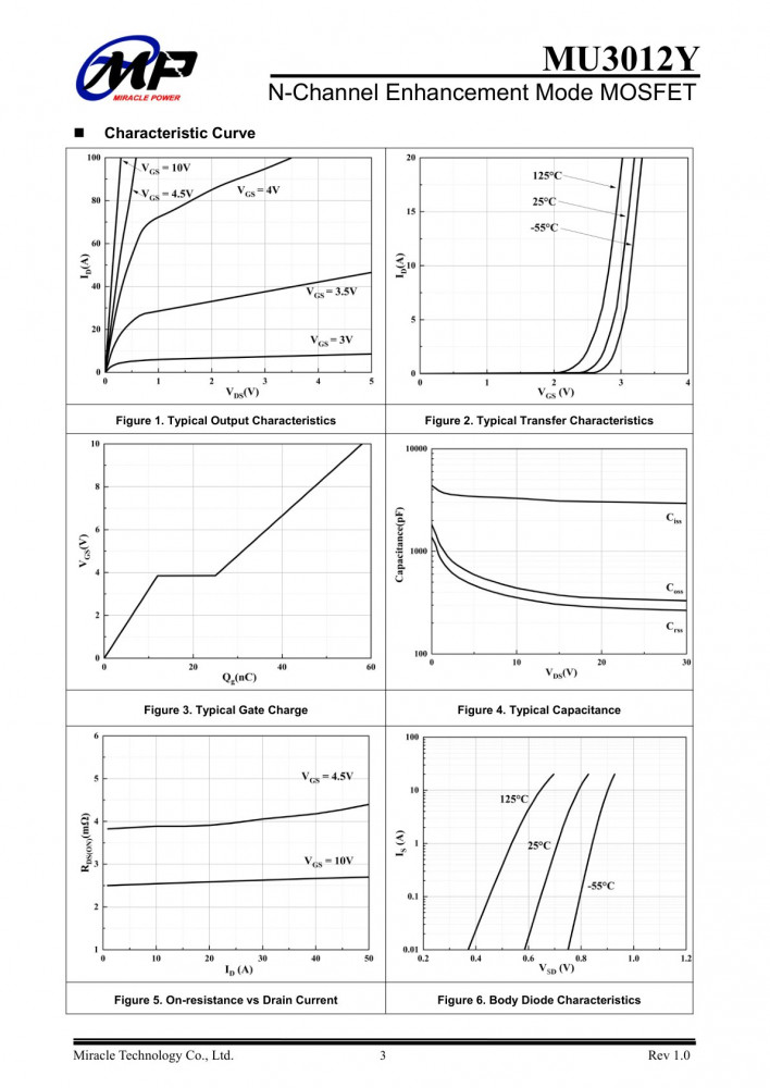 MU3012Y datasheet page 3