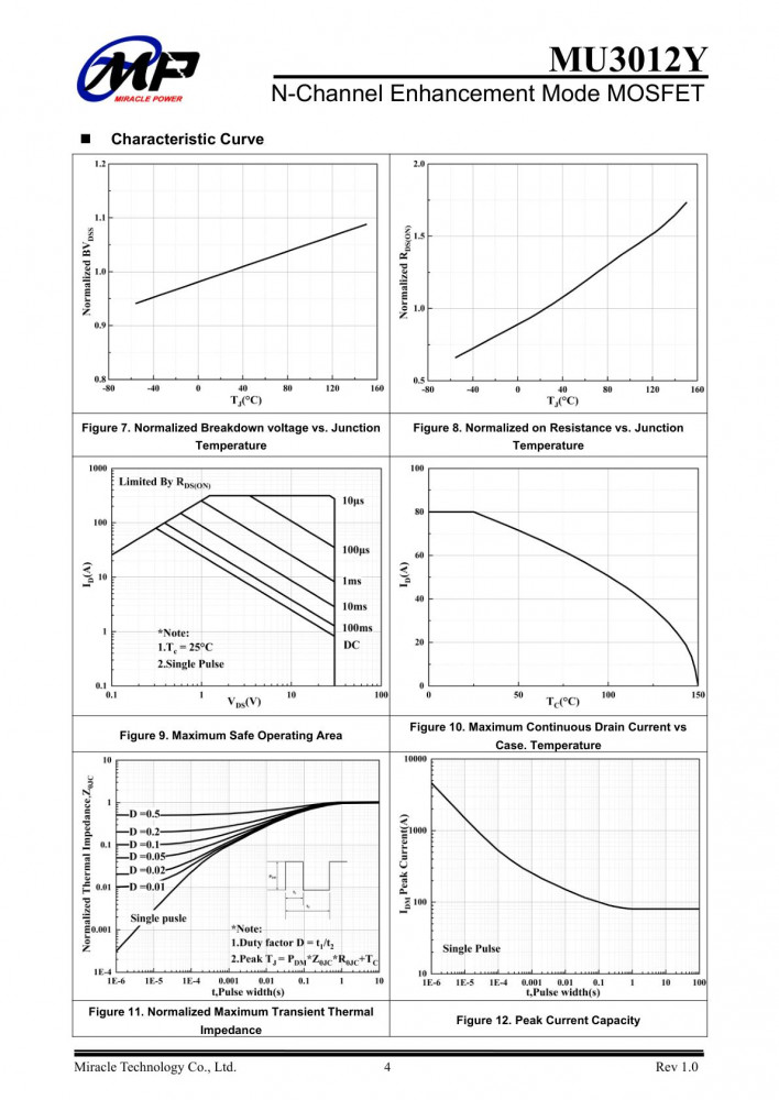 MU3012Y datasheet page 4