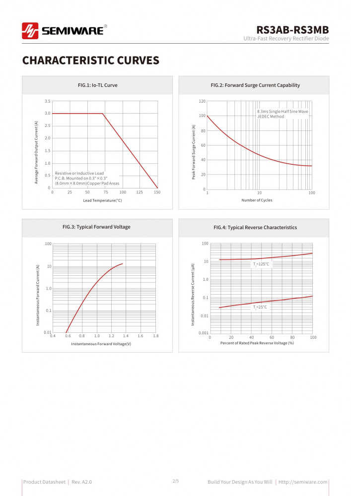 SEMIWARE RS3JB datasheet page 2