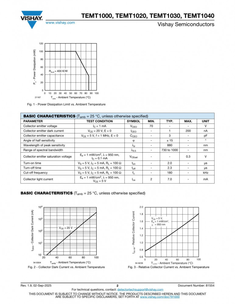 TEMT1020 datasheet page 2