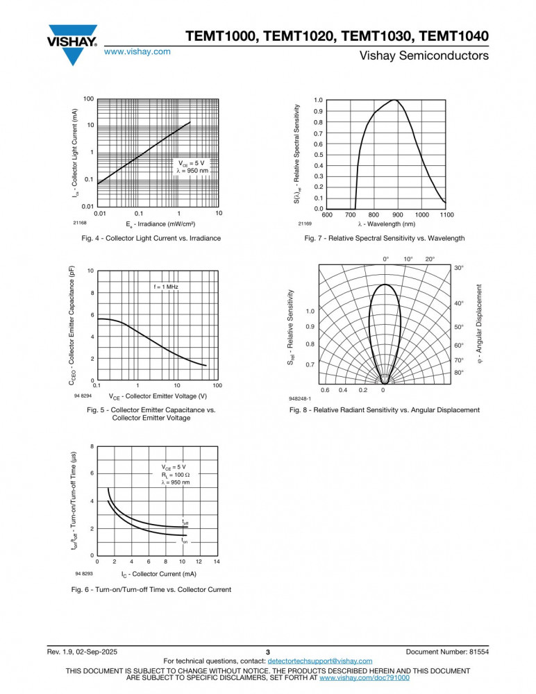 TEMT1020 datasheet page 3