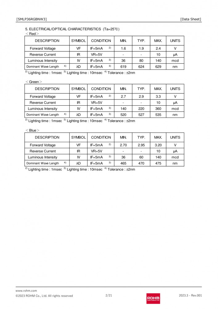 SMLP36RGBNW3 technical document page 2