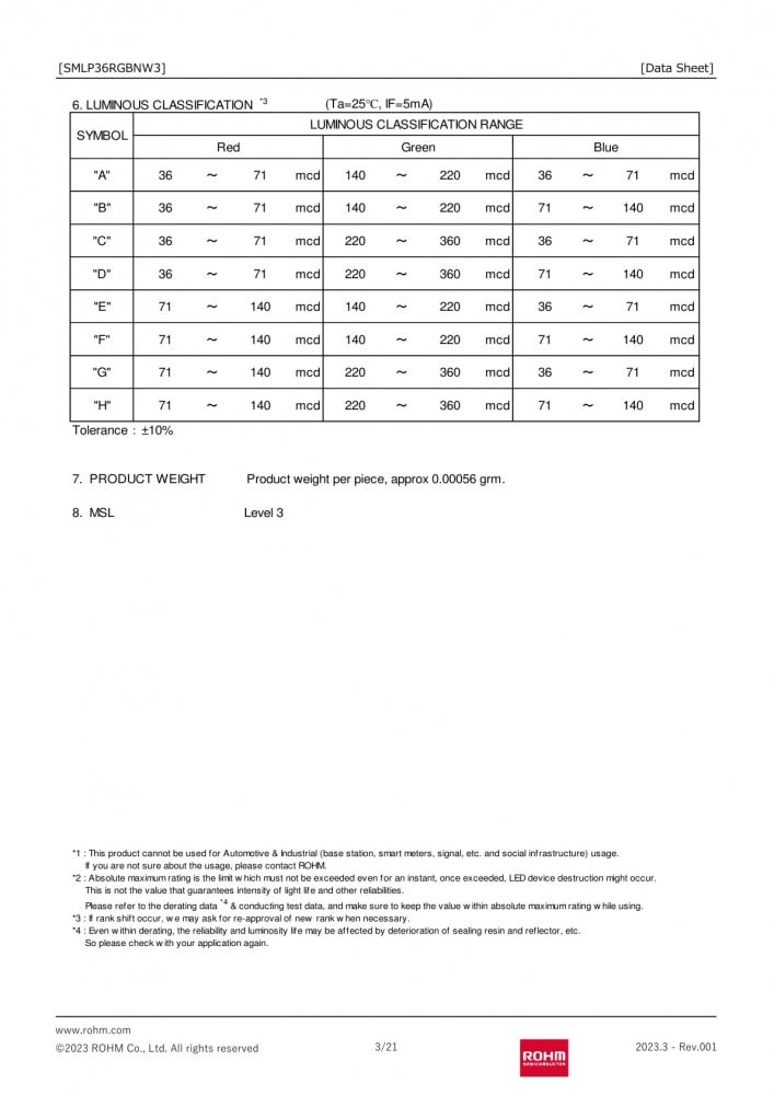 SMLP36RGBNW3 technical document page 3