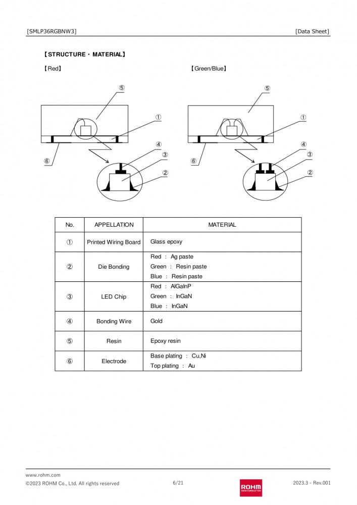 SMLP36RGBNW3 technical document page 6