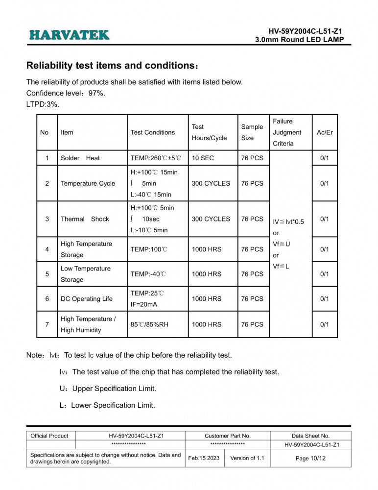 HV-59Y2004C-L51-Z1 datasheet page 10