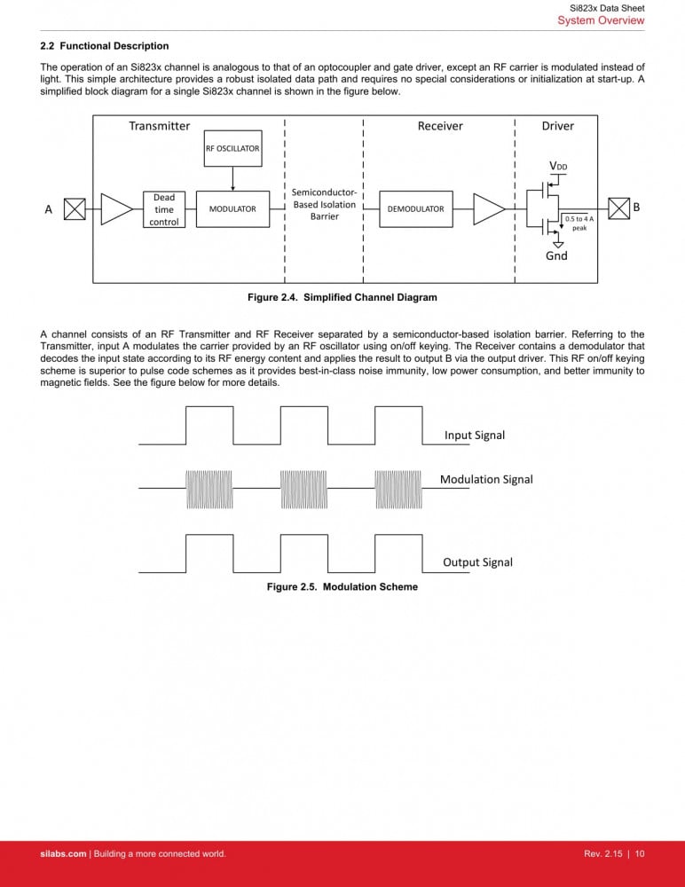 SI8235BD-D-ISR datasheet page 10