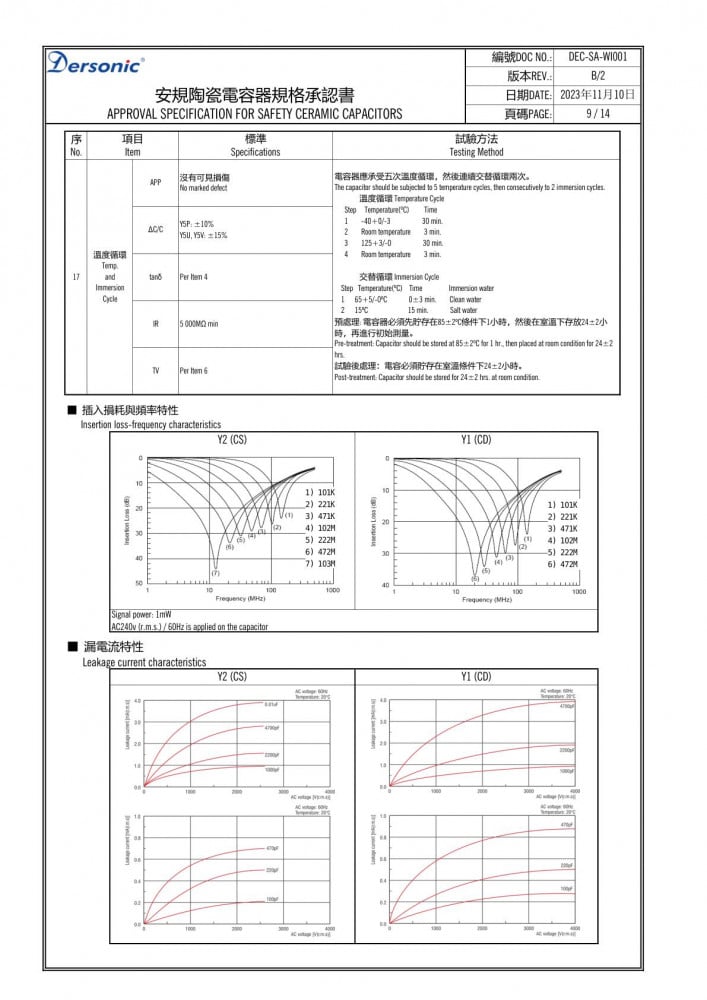 Dersonic approval specification page 10