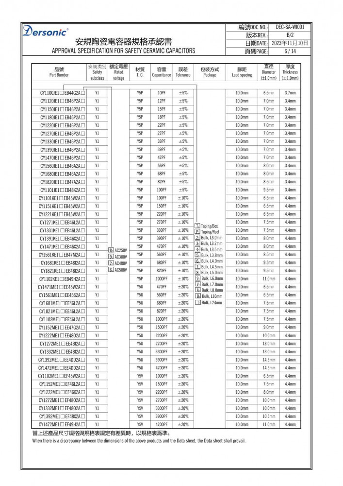 Dersonic approval specification page 7
