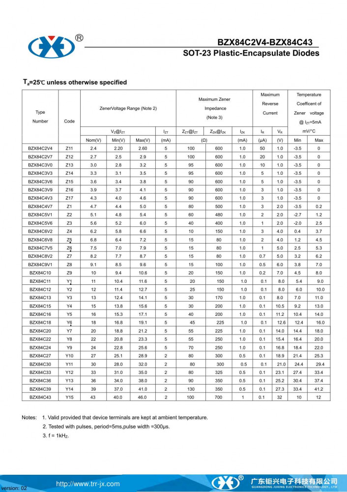 BZX84C3V3 datasheet page 2