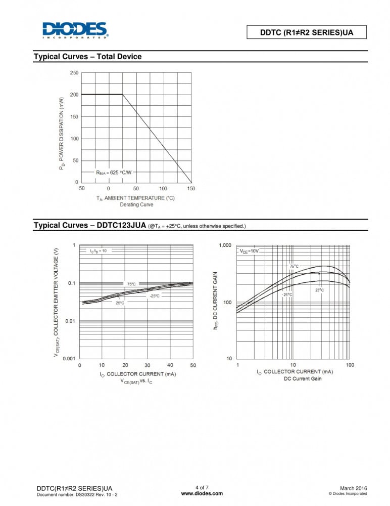 DDTC143ZUA-7 datasheet page 4