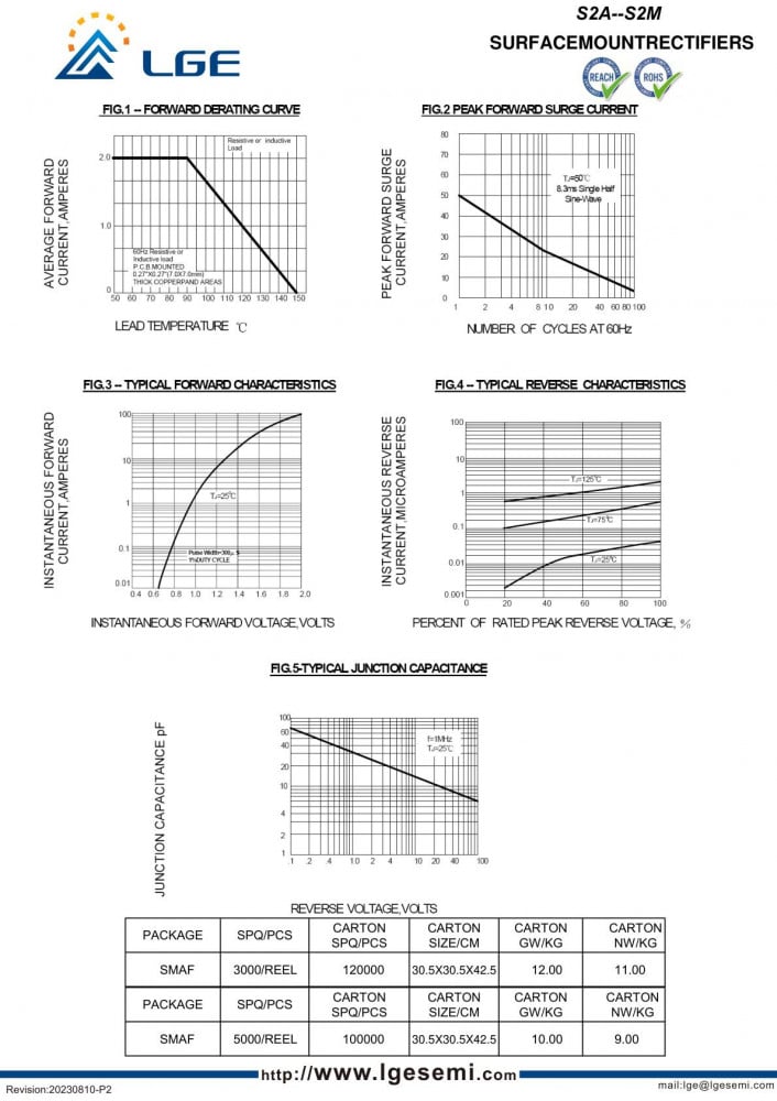 LGE S2M SMAF datasheet page 2