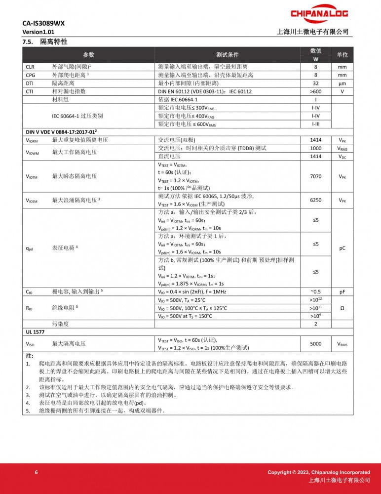 CA-IS3089WX datasheet page 6