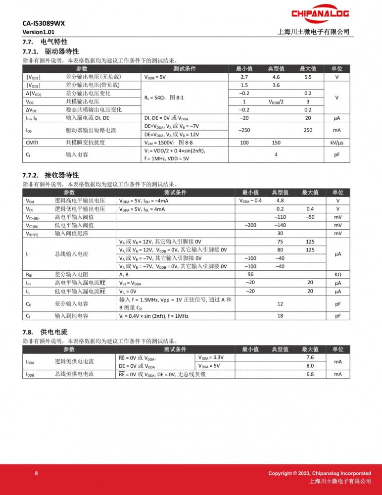 CA-IS3089WX datasheet page 8
