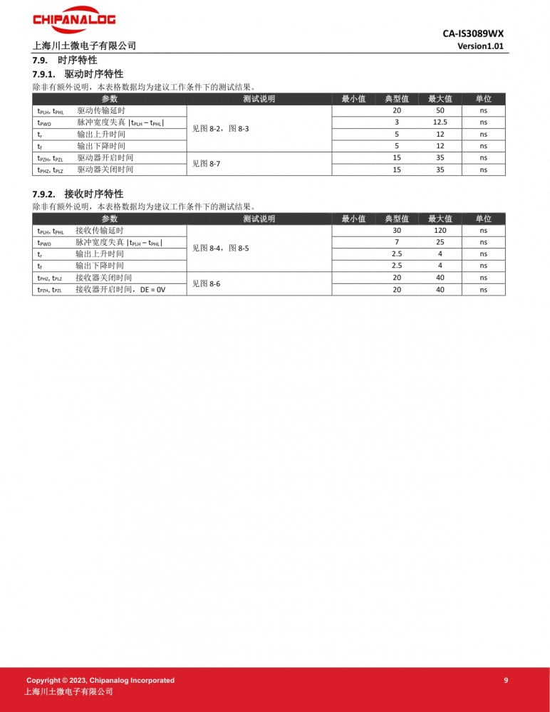 CA-IS3089WX datasheet page 9