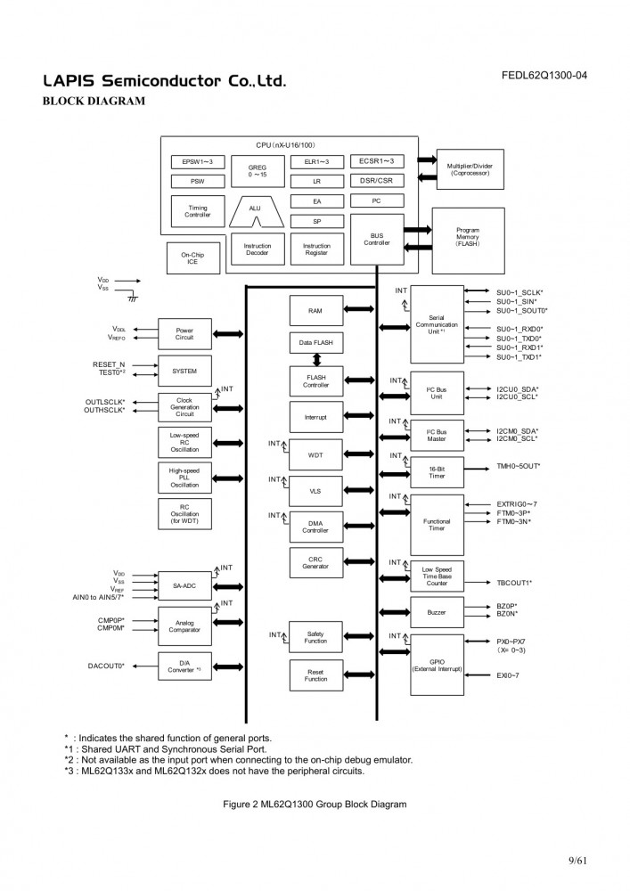 ML62Q1365 document page 10