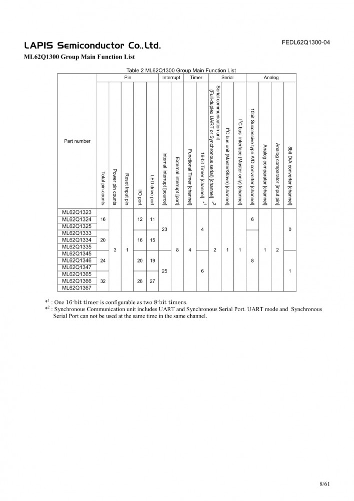 ML62Q1365 document page 9
