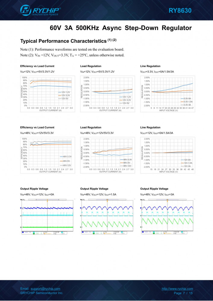 RY8630CP8 datasheet page 7