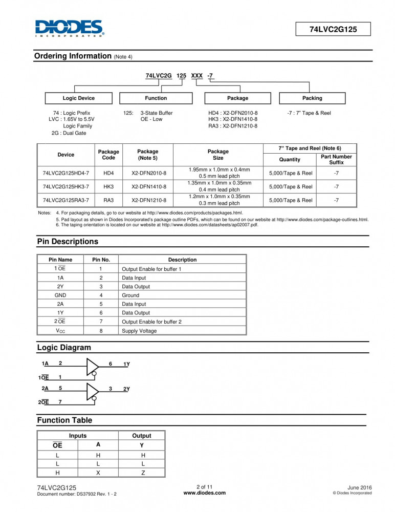 74LVC2G125RA3-7 datasheet page 2