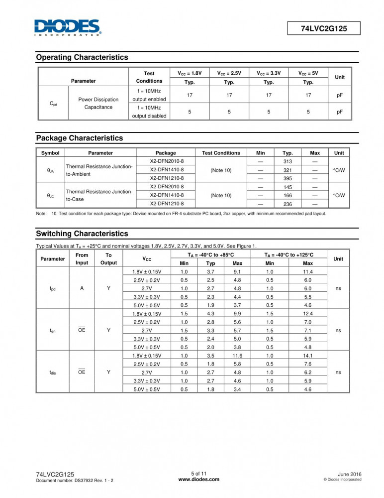 74LVC2G125RA3-7 datasheet page 5