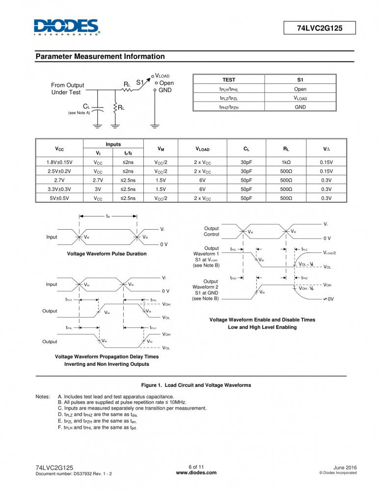 74LVC2G125RA3-7 datasheet page 6