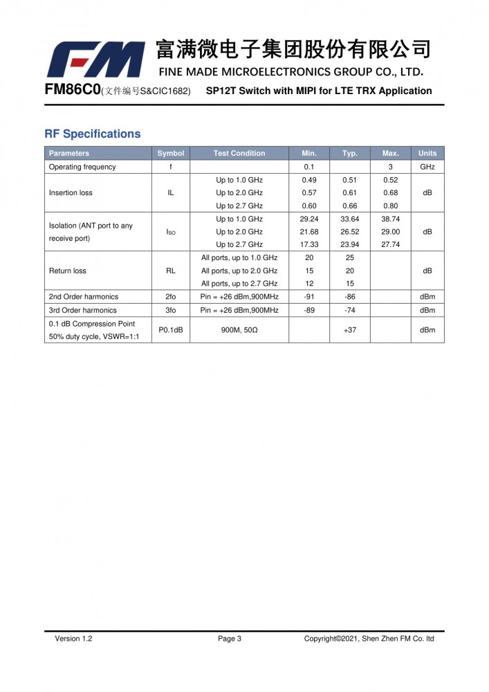 FM86C0 datasheet page 3