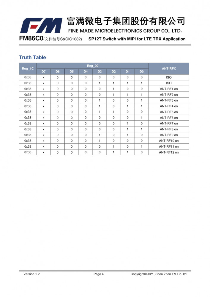 FM86C0 datasheet page 4