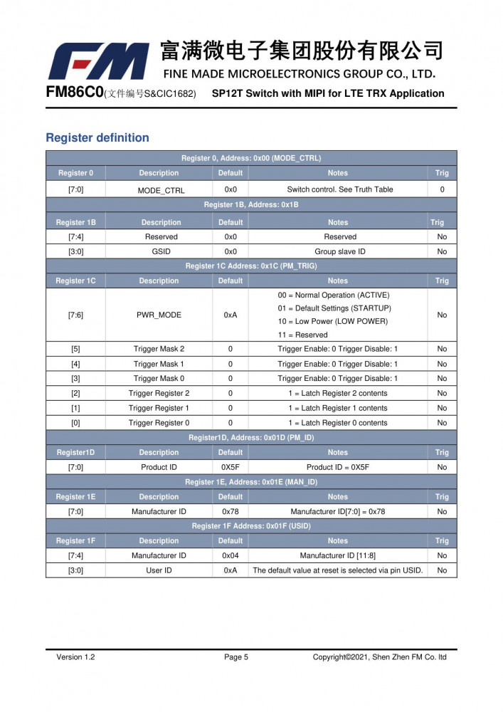 FM86C0 datasheet page 5